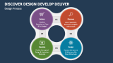 Discover Design Develop Deliver PowerPoint and Google Slides Template ...