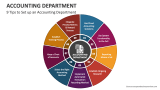 Accounting Department PowerPoint and Google Slides Template - PPT Slides