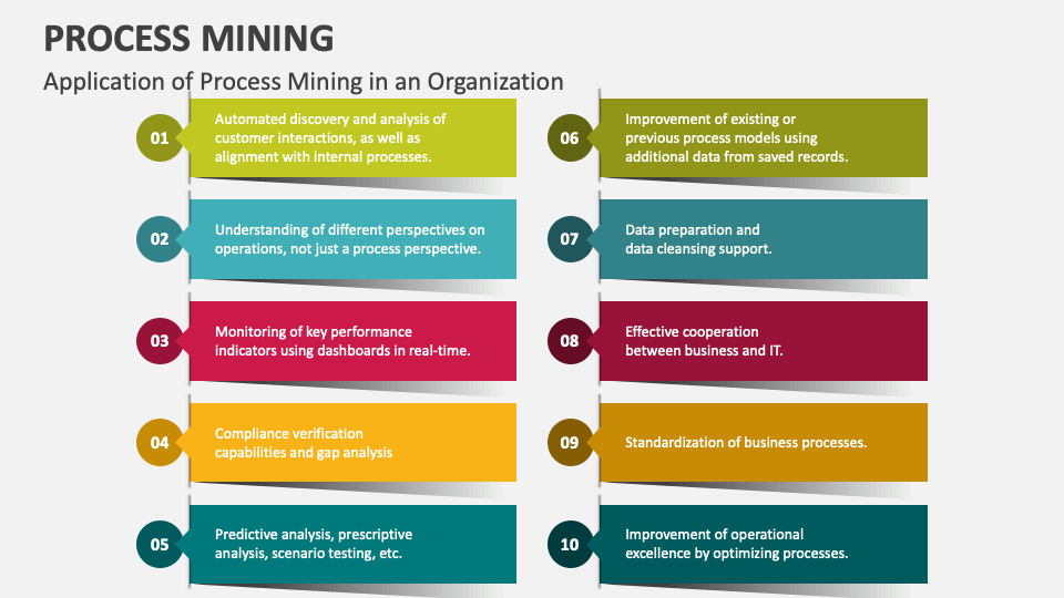 Process Mining PowerPoint Presentation Slides - PPT Template