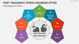 Post Traumatic Stress Disorder (PTSD) PowerPoint and Google Slides ...