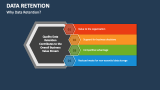 Data Retention PowerPoint and Google Slides Template - PPT Slides