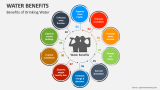 Water Benefits PowerPoint and Google Slides Template - PPT Slides