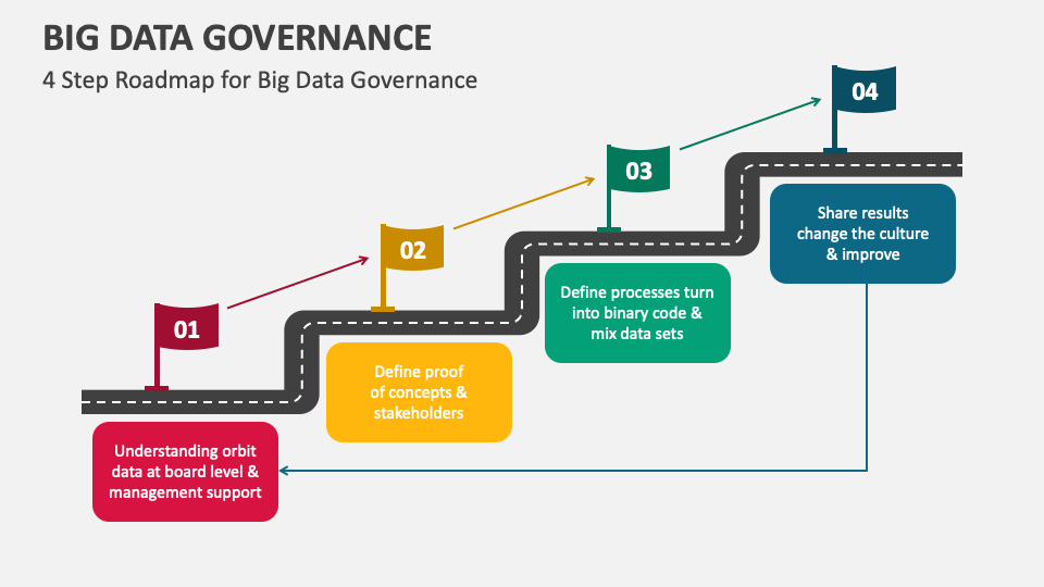 Big Data Governance PowerPoint Presentation Slides - PPT Template