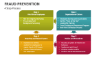 Fraud Prevention PowerPoint and Google Slides Template - PPT Slides