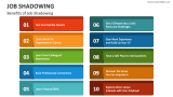 Job Shadowing PowerPoint and Google Slides Template - PPT Slides