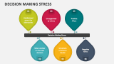 Decision Making Stress PowerPoint and Google Slides Template - PPT Slides