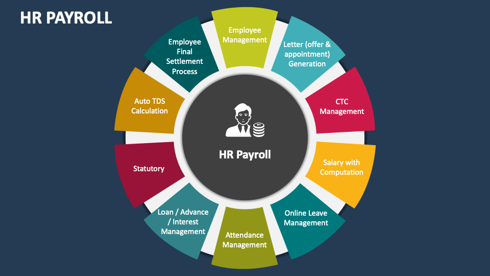 HR Payroll PowerPoint Presentation Slides - PPT Template
