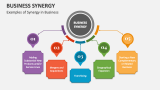 Business Synergy PowerPoint and Google Slides Template - PPT Slides