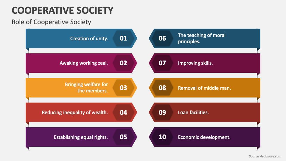 Cooperative Society PowerPoint and Google Slides Template - PPT Slides