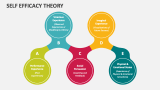 Self Efficacy Theory PowerPoint and Google Slides Template - PPT Slides