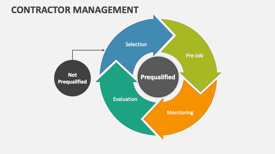 Contractor Management PowerPoint Presentation Slides - PPT Template