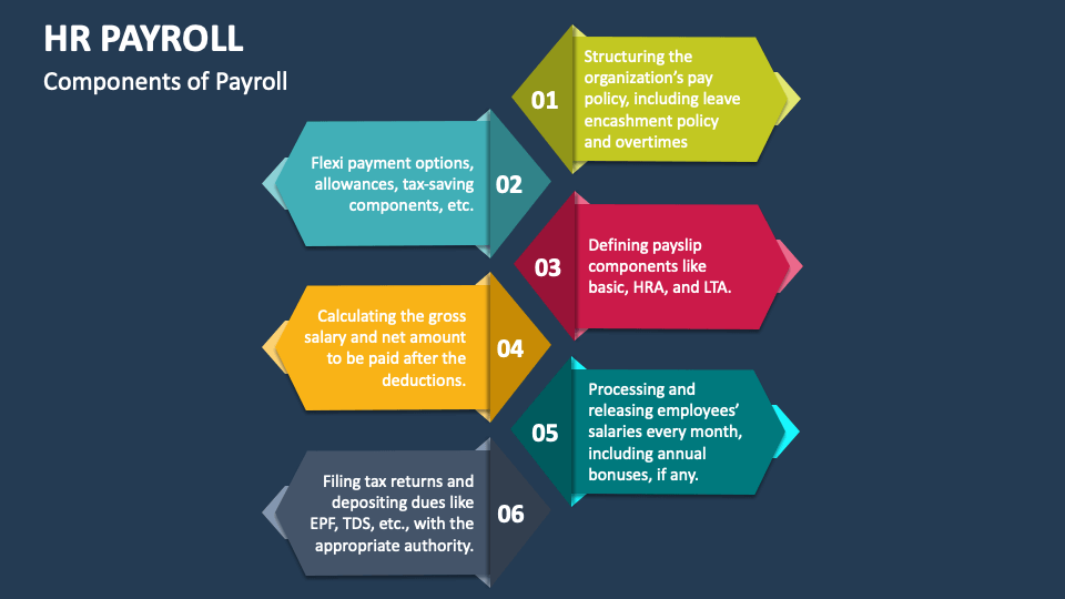 HR Payroll PowerPoint Presentation Slides - PPT Template