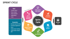 Sprint Cycle PowerPoint Presentation Slides - PPT Template