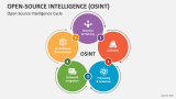 Open-source Intelligence (OSINT) PowerPoint Presentation Slides - PPT Template