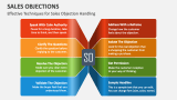 Sales Objections PowerPoint and Google Slides Template - PPT Slides