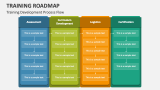 Training Roadmap PowerPoint Presentation Slides - PPT Template