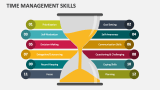 Time Management Skills PowerPoint and Google Slides Template - PPT Slides