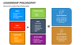 Leadership Philosophy PowerPoint and Google Slides Template - PPT Slides