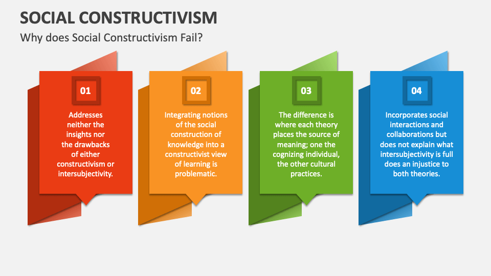 Social Constructivism PowerPoint and Google Slides Template - PPT Slides Social Constructivism PowerPoint and Google Slides Template - PPT Slides
