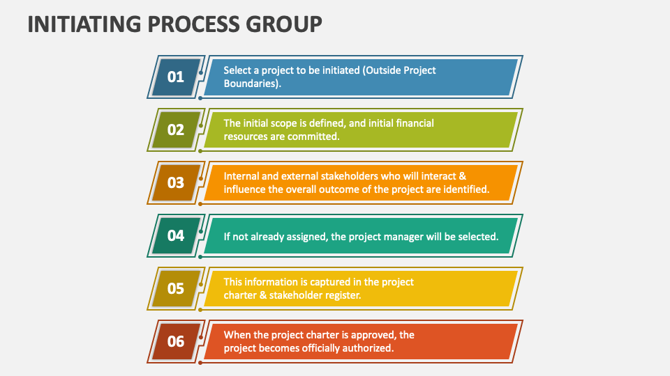 Initiating Process Group PowerPoint Presentation Slides - PPT Template