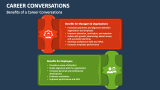 Career Conversations PowerPoint and Google Slides Template - PPT Slides
