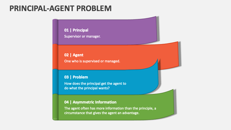 Principal-Agent Problem PowerPoint Presentation Slides - PPT Template