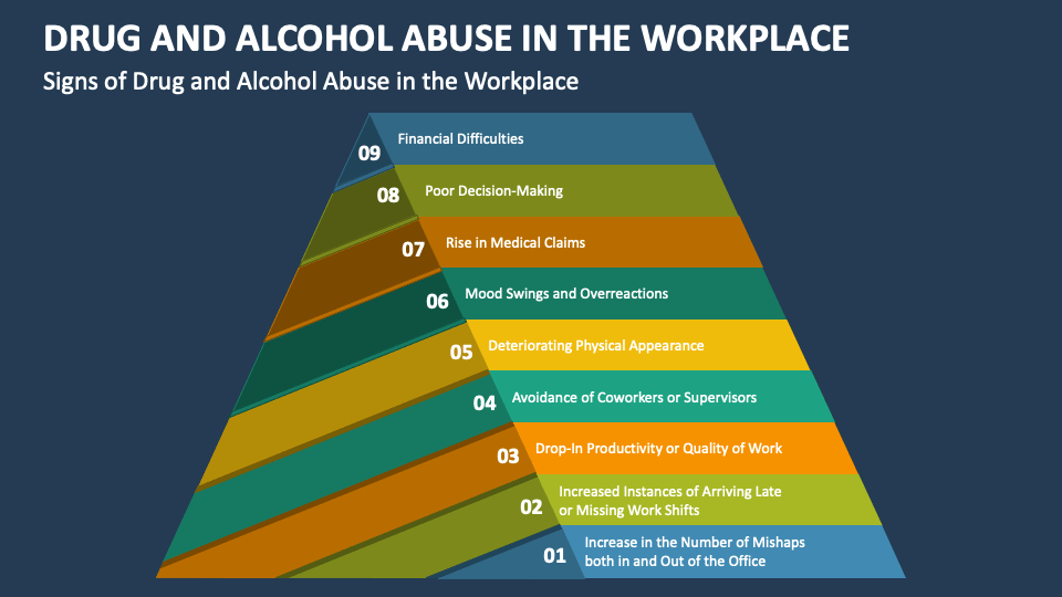 Drug and Alcohol Abuse in the Workplace PowerPoint and Google Slides ...
