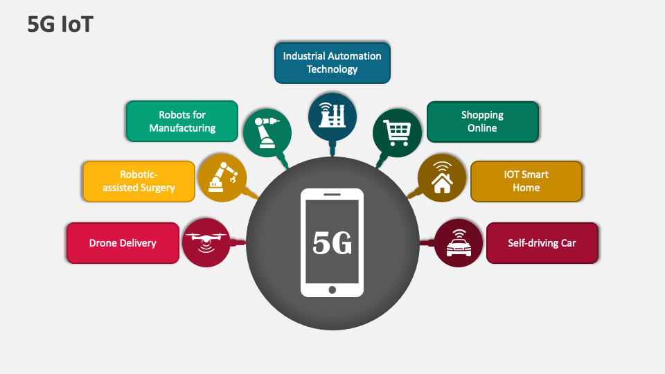 5G IoT PowerPoint Presentation Slides - PPT Template