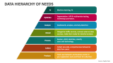 Data Hierarchy of Needs PowerPoint Presentation Slides - PPT Template