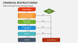Financial Restructuring PowerPoint and Google Slides Template - PPT Slides
