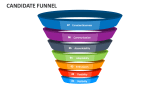 Candidate Funnel PowerPoint and Google Slides Template - PPT Slides