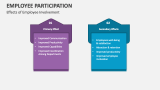 Employee Participation PowerPoint Presentation Slides - PPT Template