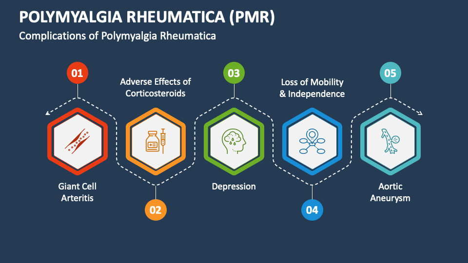 Polymyalgia Rheumatica (PMR) PowerPoint and Google Slides Template - PPT Slides