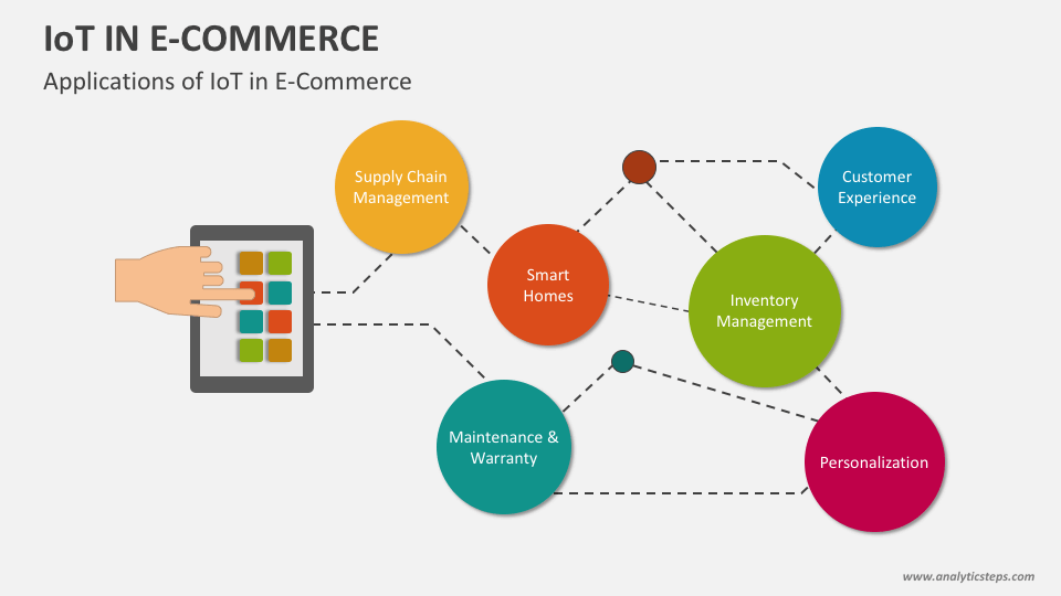 IoT in E Commerce PowerPoint Presentation Slides - PPT Template