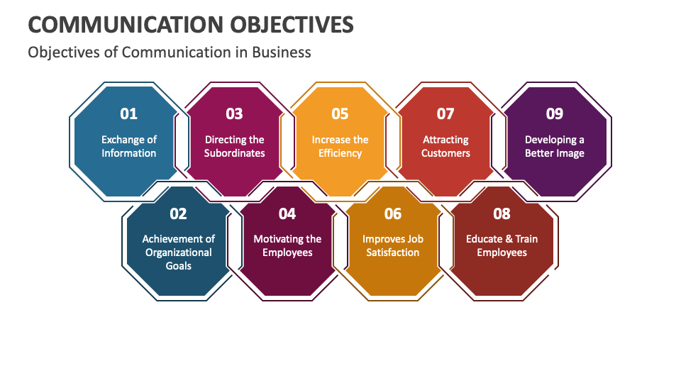 Communication Objectives PowerPoint and Google Slides Template - PPT Slides