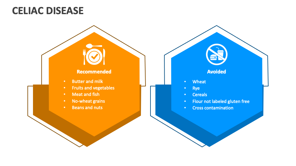Celiac Disease PowerPoint and Google Slides Template - PPT Slides