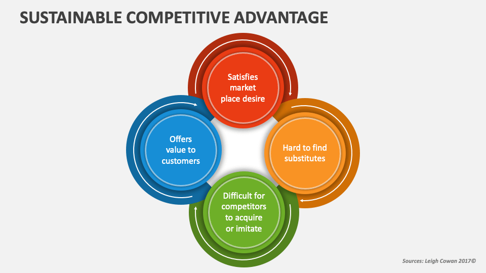 Sustainable Competitive Advantage PowerPoint and Google Slides Template ... Sustainable Competitive Advantage PowerPoint and Google Slides Template ...