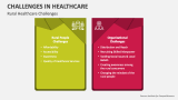 Challenges in Healthcare PowerPoint Presentation Slides - PPT Template