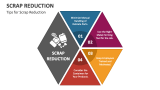 Scrap Reduction PowerPoint and Google Slides Template - PPT Slides