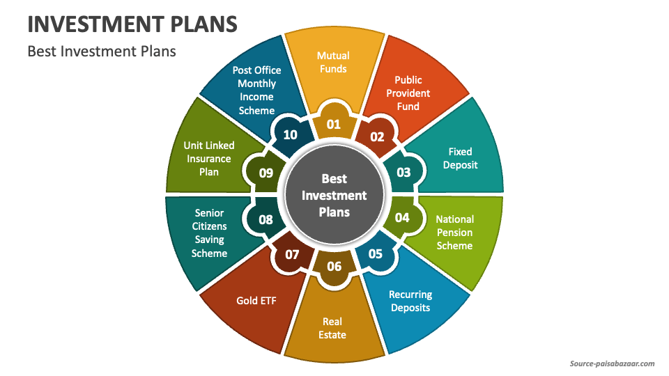 Investment Plans PowerPoint Presentation Slides - PPT Template