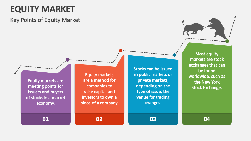 Equity Market PowerPoint and Google Slides Template - PPT Slides