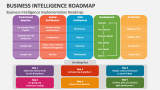 Business Intelligence Roadmap PowerPoint and Google Slides Template ...