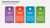 Strategic Resilience PowerPoint and Google Slides Template - PPT Slides