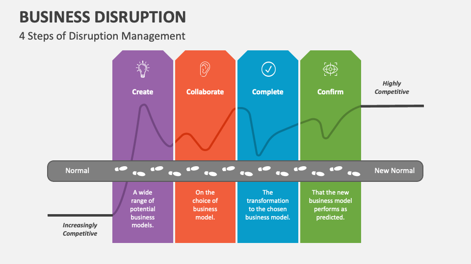 Business Disruption PowerPoint Presentation Slides - PPT Template