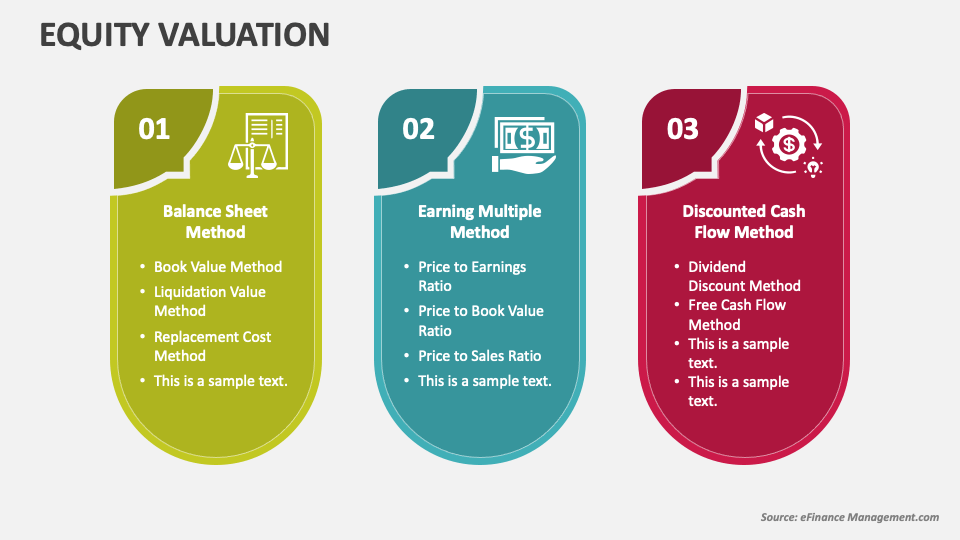 Equity Valuation PowerPoint Presentation Slides - PPT Template