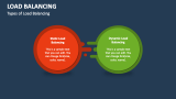 Load Balancing PowerPoint Presentation Slides - PPT Template