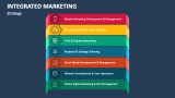 Integrated Marketing PowerPoint and Google Slides Template - PPT Slides