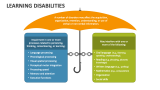 Learning Disabilities PowerPoint Presentation Slides - PPT Template