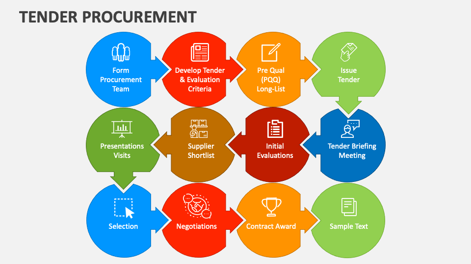 Tender Procurement PowerPoint Presentation Slides - PPT Template