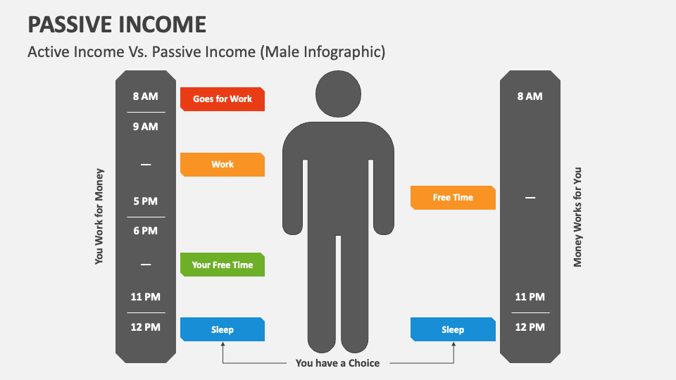 Passive Income PowerPoint Presentation Slides - PPT Template